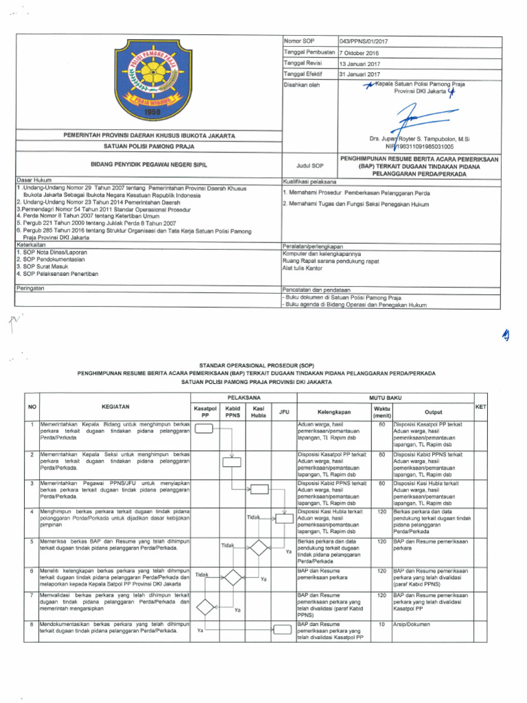 SOP Bidang Penyidik Pegawai Negeri Sipil - PPNS | PDF