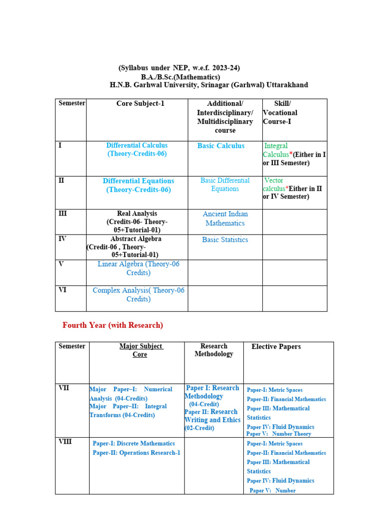 NEP 2023-24 UG Mathematics Syllabus | PDF | Group (Mathematics ...