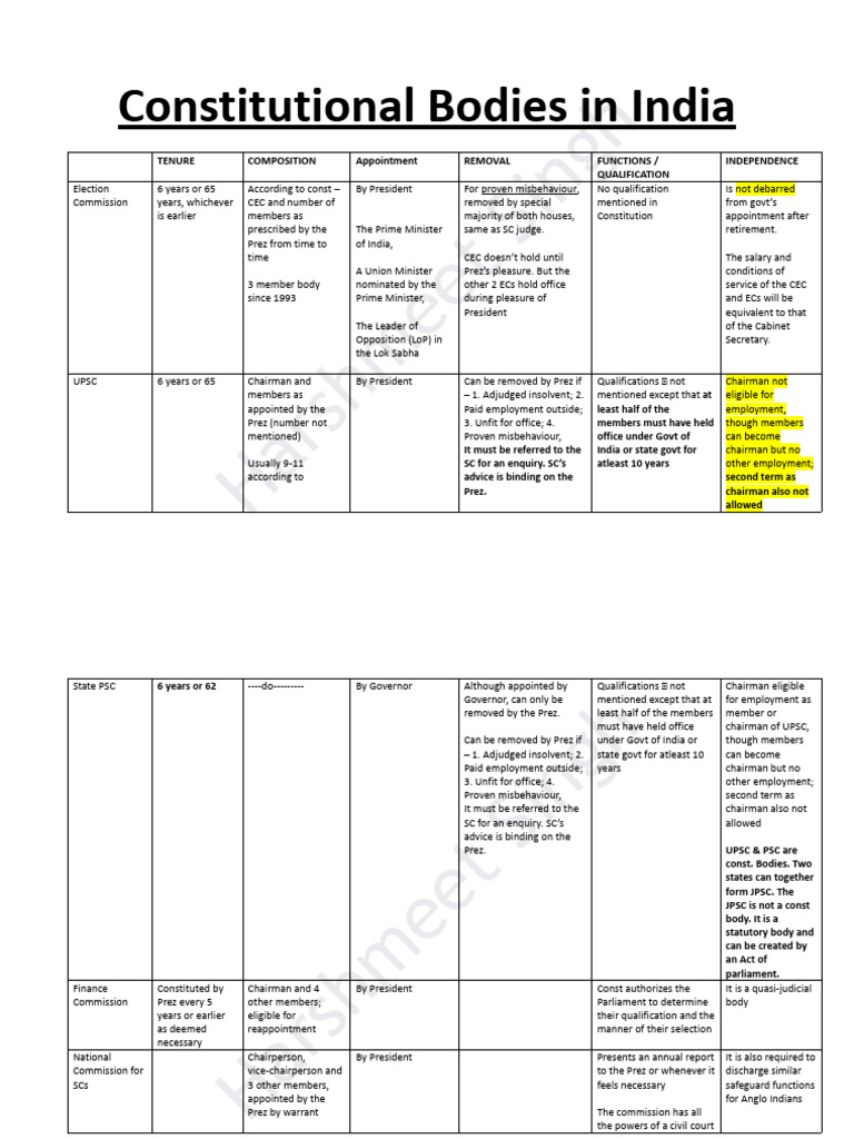Constitutional bodies | PDF | Government | Governance