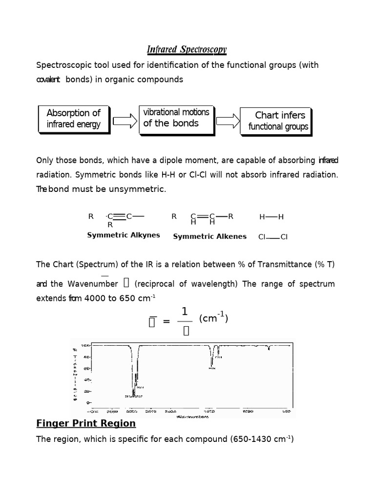 IR | PDF | Infrared Spectroscopy | Amine