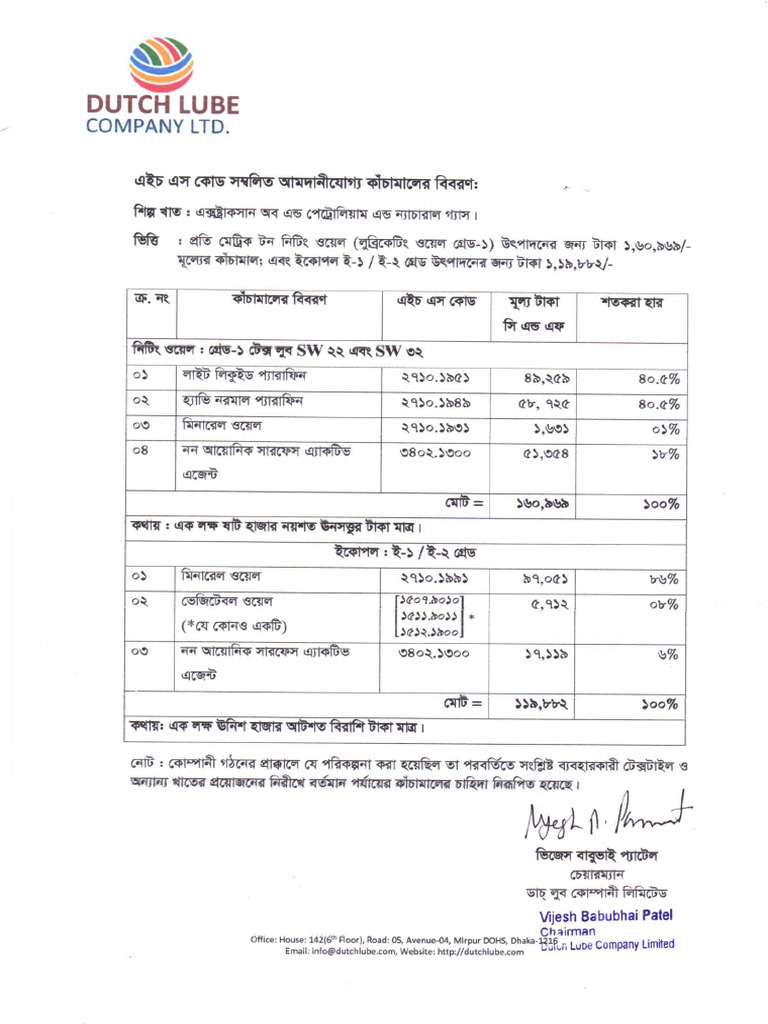 list of Raw Materials | PDF