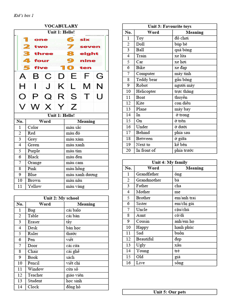 Vocabulary Kid's Box 1 | PDF