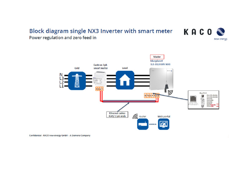 ZERO FEED IN - NX3 Series | PDF