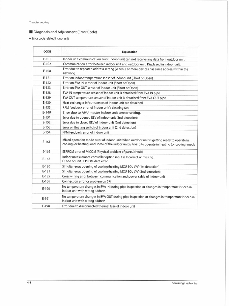 HVAC VRF AC Troubleshooting Guide | PDF