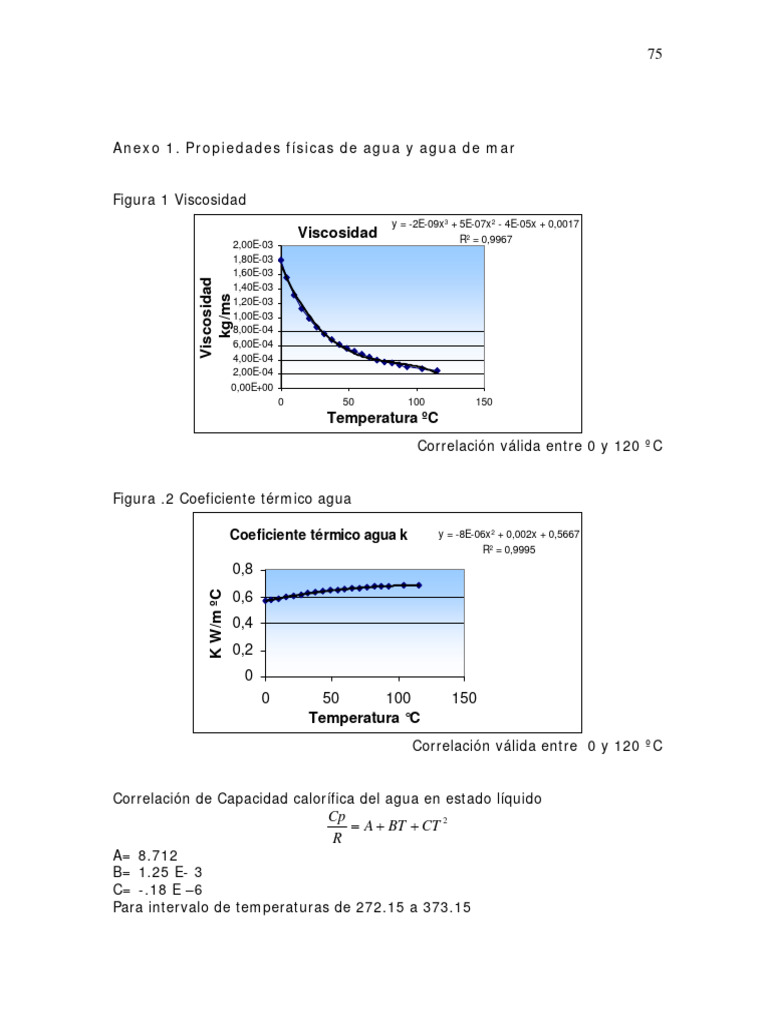 Viscosidad, CP y Densidad Agua de Mar | PDF | Cantidades fisicas | Física