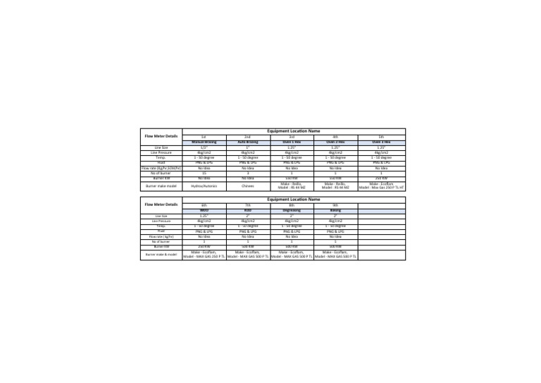 Burner Flow Meter Details Tech Sheet | PDF | Continuum Mechanics ...