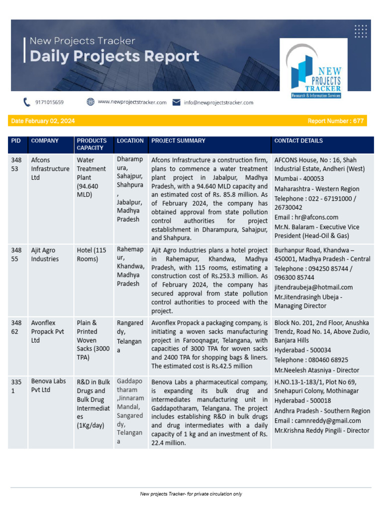 Daily Projects Report (677) - February 02, 2024 | PDF | Gujarat