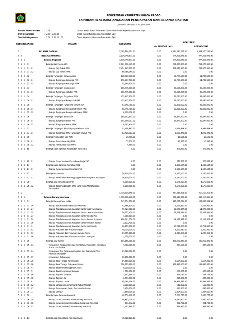 LRA 30 April 2024 Dukcapil | PDF | Pengelolaan Keuangan & Uang