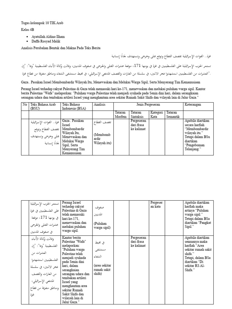 Kel 10_Tugas TIK | PDF