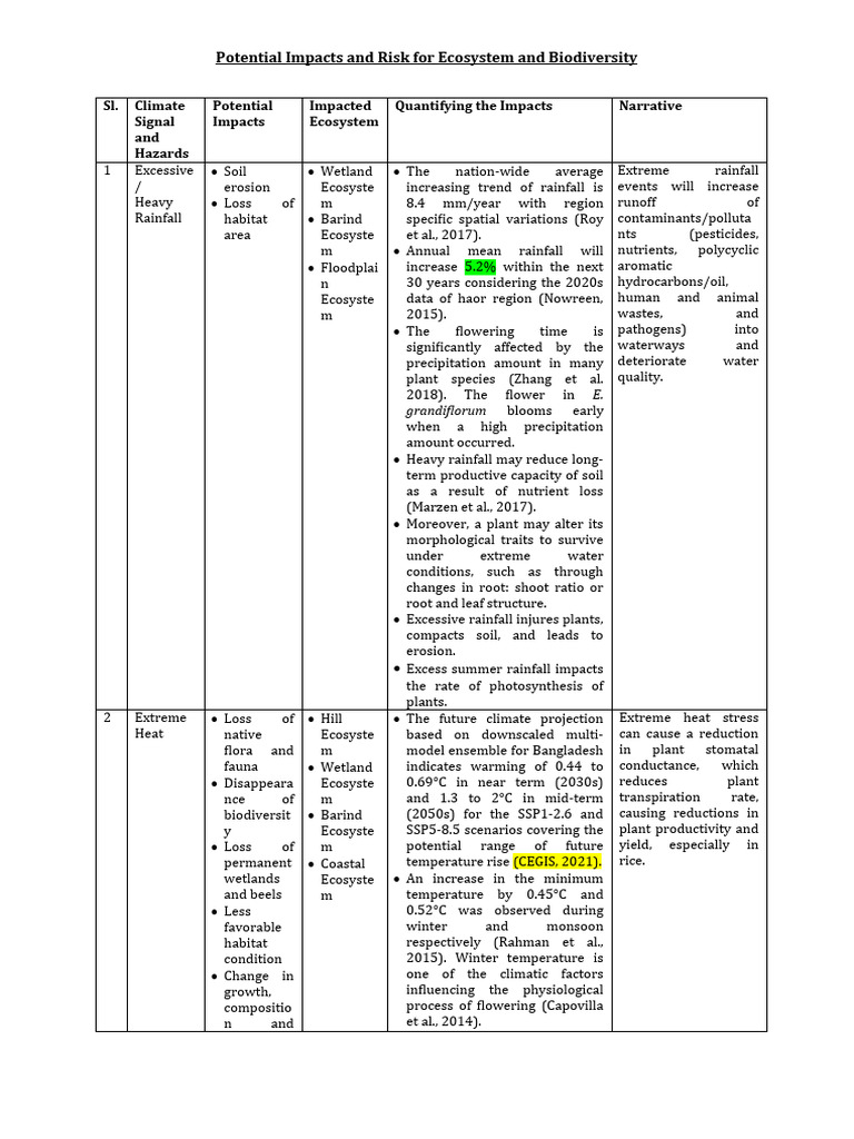 Updated NAP Ecosystem Impact Table - HBT - NAX - 16.02.2022 | PDF ...