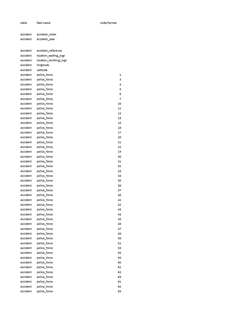 Road Safety Open Dataset Data Guide | PDF | Geographical Technology ...