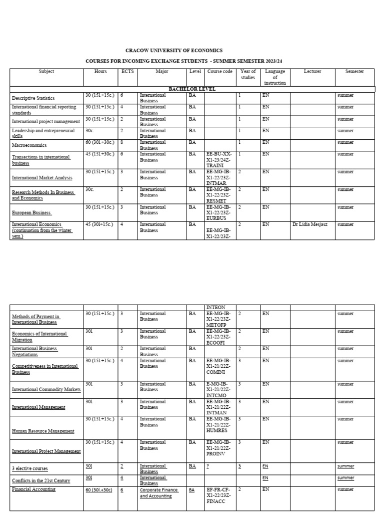 Summer - 23 - 24 - COURSES FOR INCOMING EXCHANGE STUDENTS | PDF ...