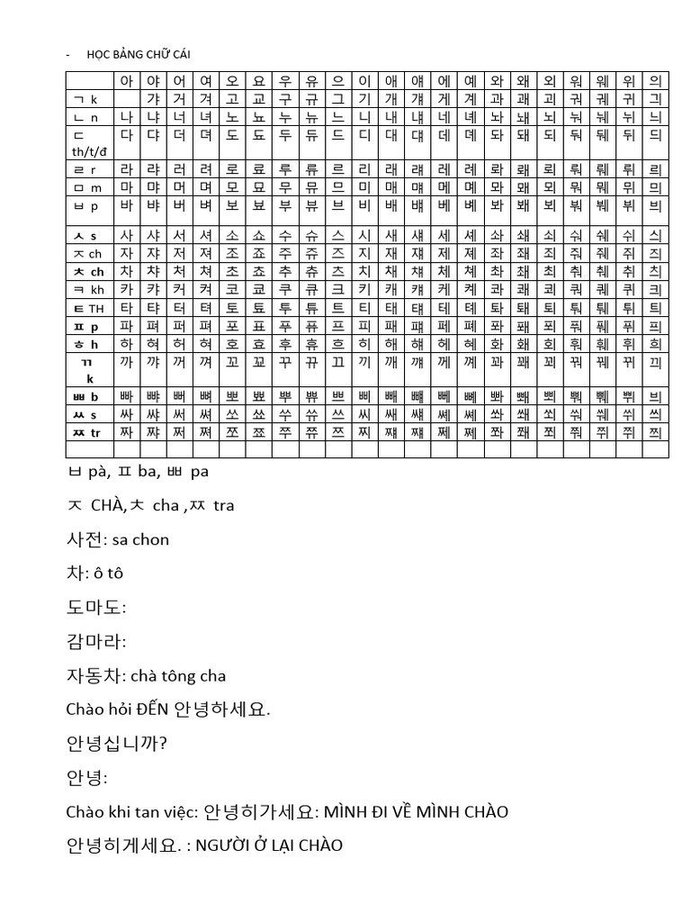 ㅂ pà, ㅍ ba, ㅃ pa ㅈ CHÀ,ㅊ cha ,ㅉ tra 사전: sa chon 차: ô tô 도마도: 감마라: 자동차 ...