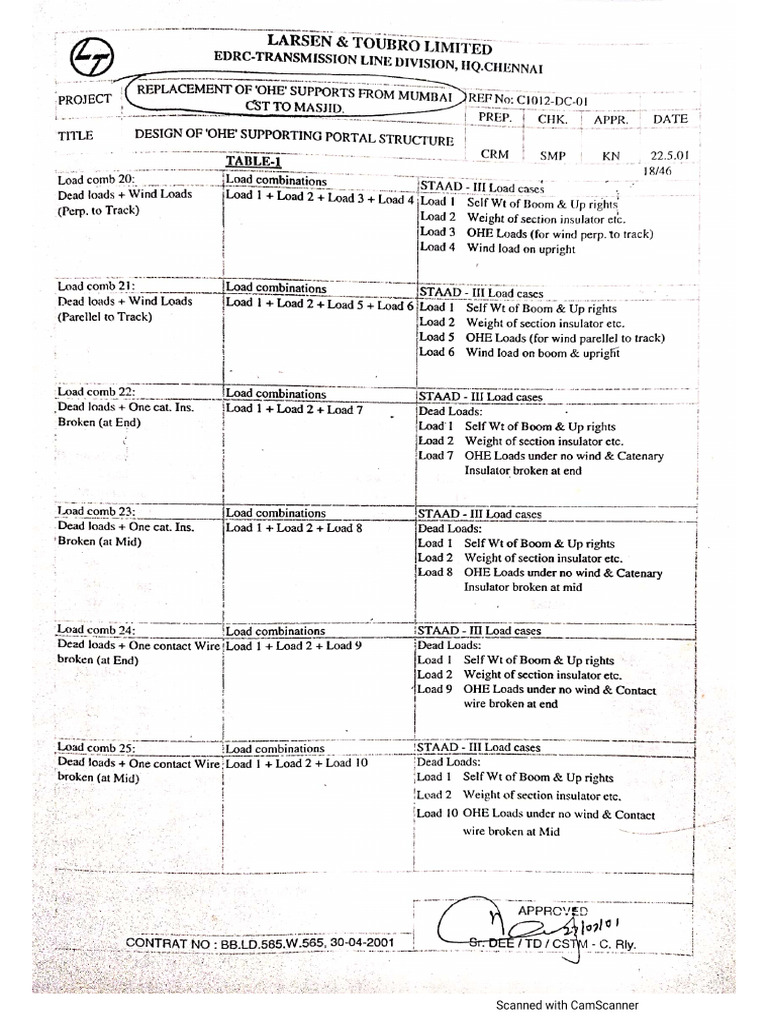 Design Load Combination_2 | PDF