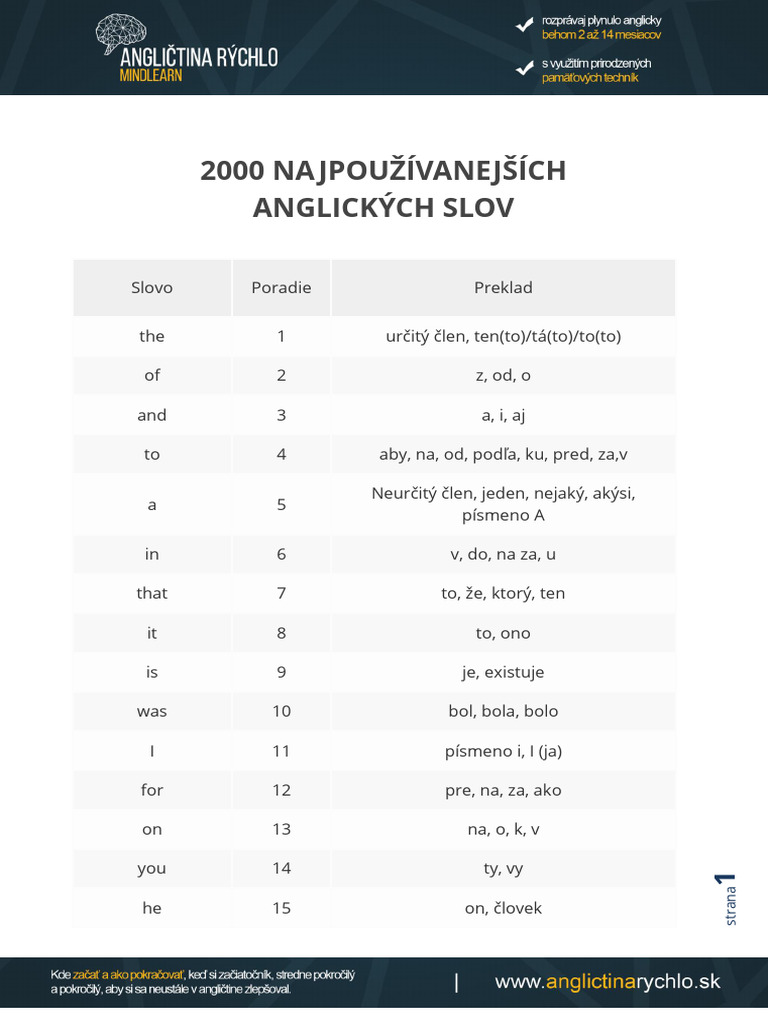 2000 Najpouzivanejsich Anglickych Slov AnglictinaRychlo | PDF