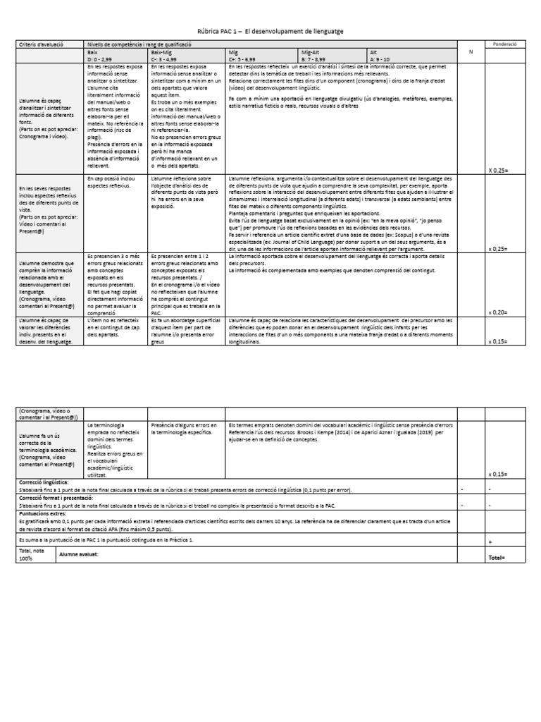 Rúbrica_PAC1-R1-1 | PDF