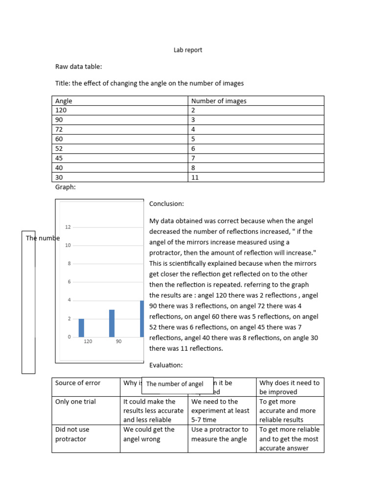 Lab Report Formative Pdf Experiment