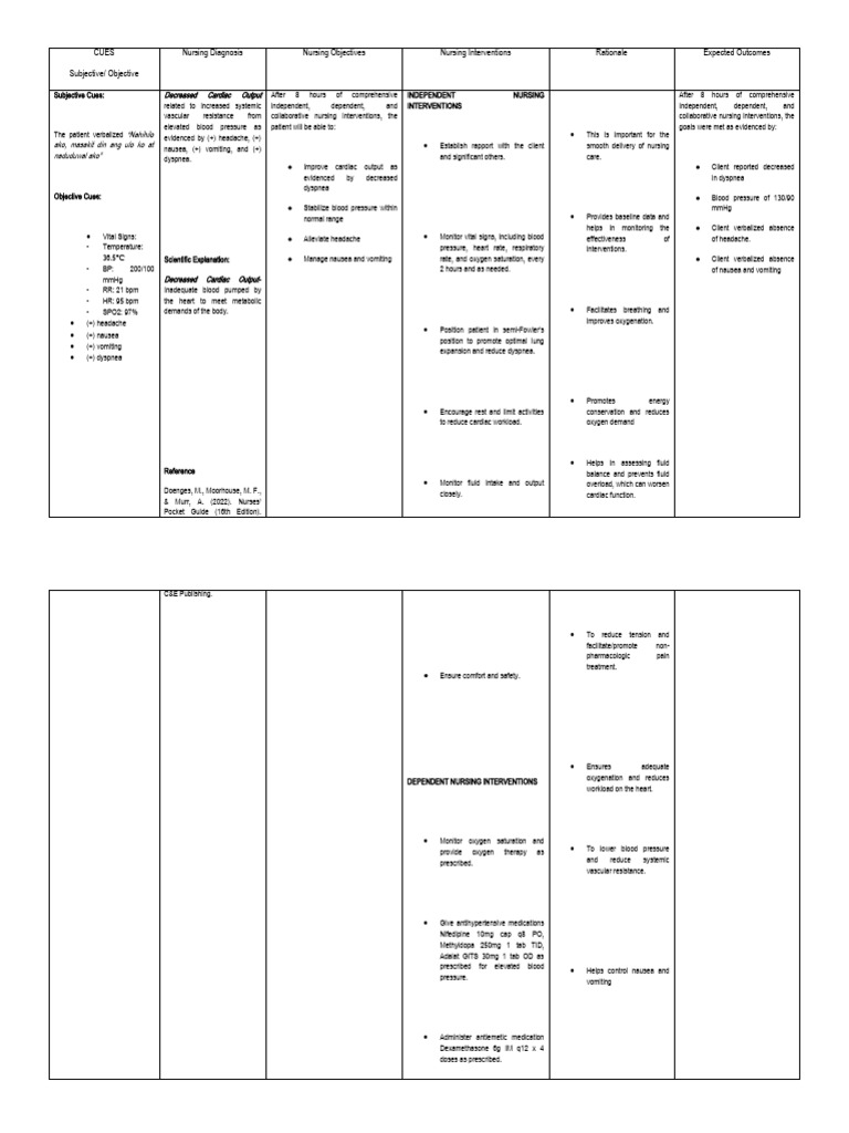 NCP - Decreased Cardiac Output | PDF | Blood Pressure | Heart Rate