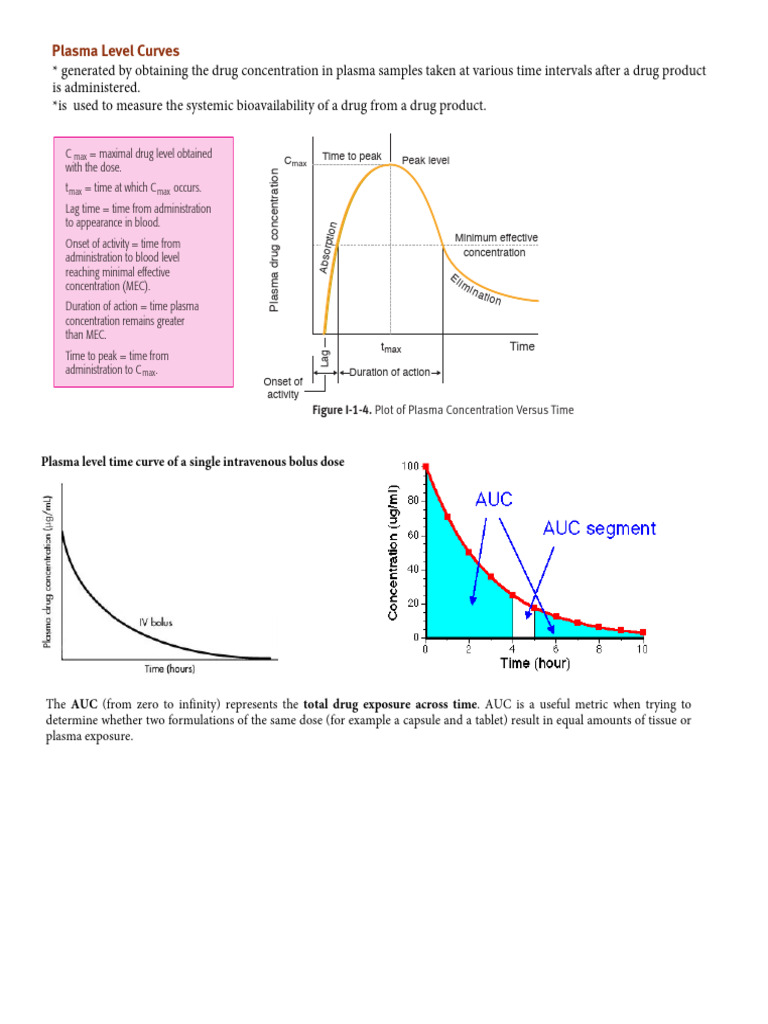 6 Plasma Curves | PDF | Bioavailability | Clinical Medicine