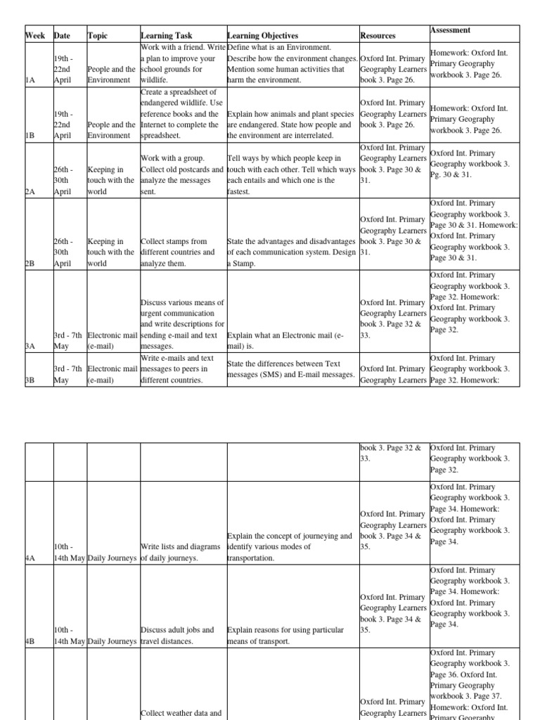 Scheme of Work (Geography) | PDF | Books | Geography