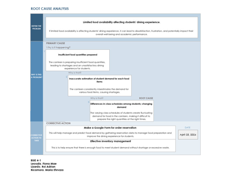 RCA - Leosala Lizardo Ricamora - BSIE 4 1 RCA | PDF | Wellness