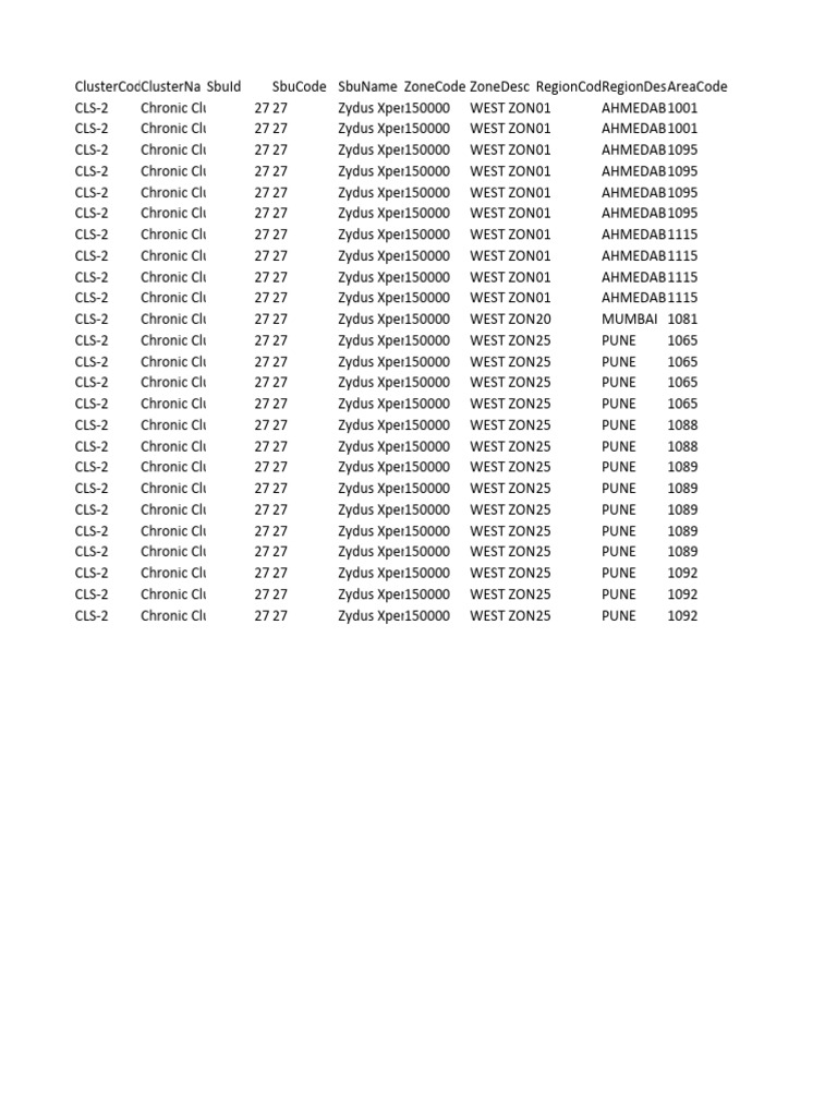 ZRAHwise Sales at A Glance Report 16 | PDF