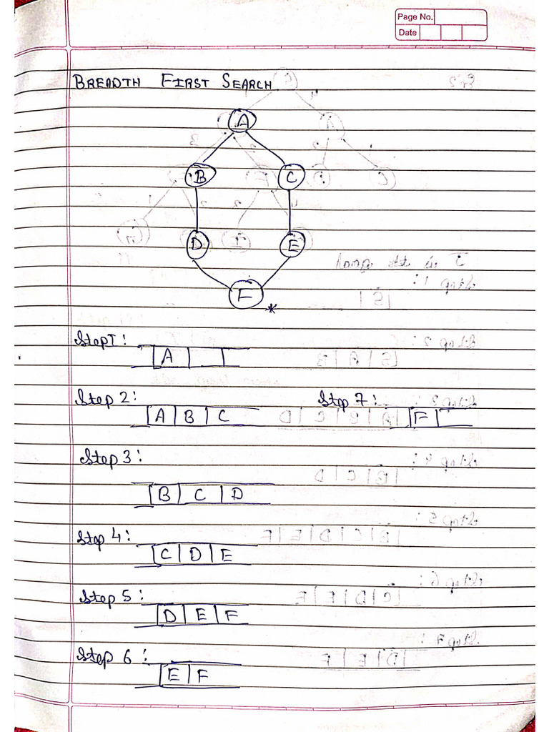 AIML Notes For Mca Students | PDF