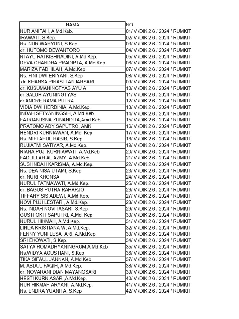 Data Nama Sertifikat | PDF | Politik | Ilmu Sosial