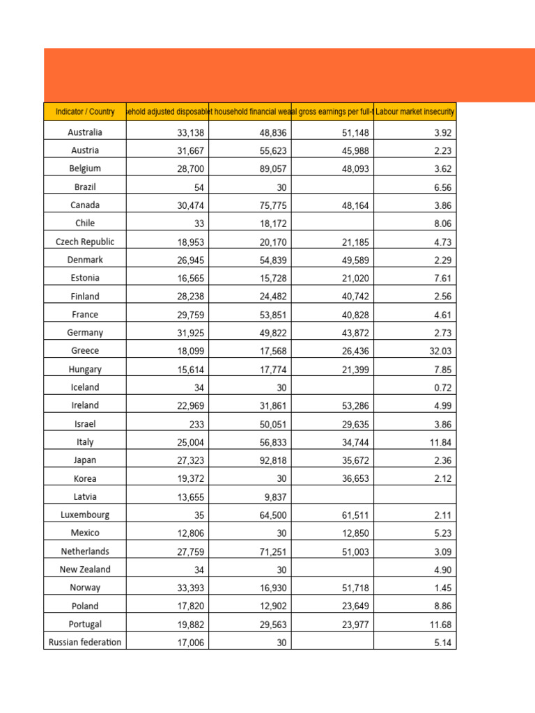 3 Statistics | PDF | Economies