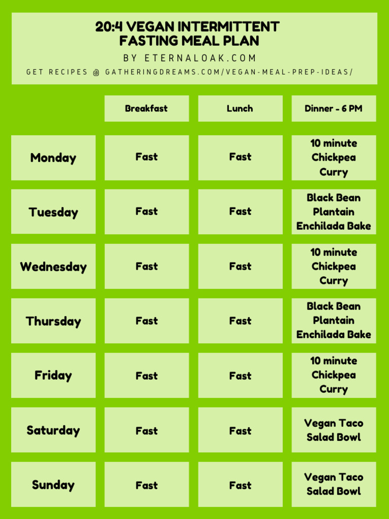 20 - 4 Vegan Intermittent Fasting Meal Plan Example | PDF