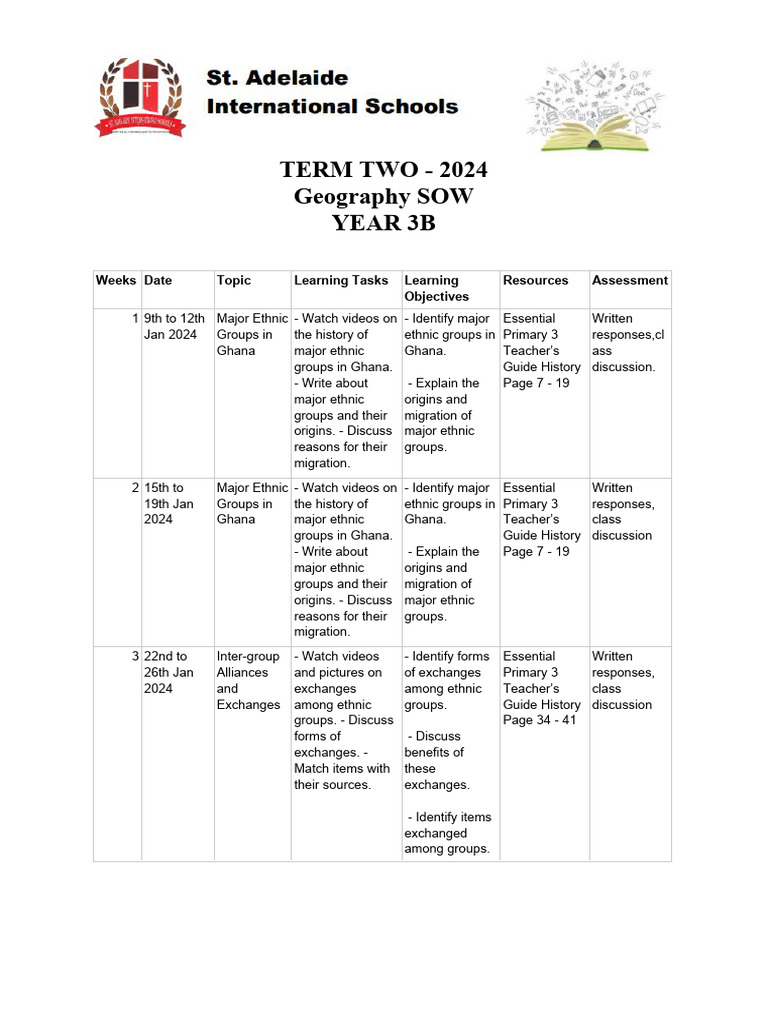 SAIS Year3B Geography SOW Term2 2024 | PDF