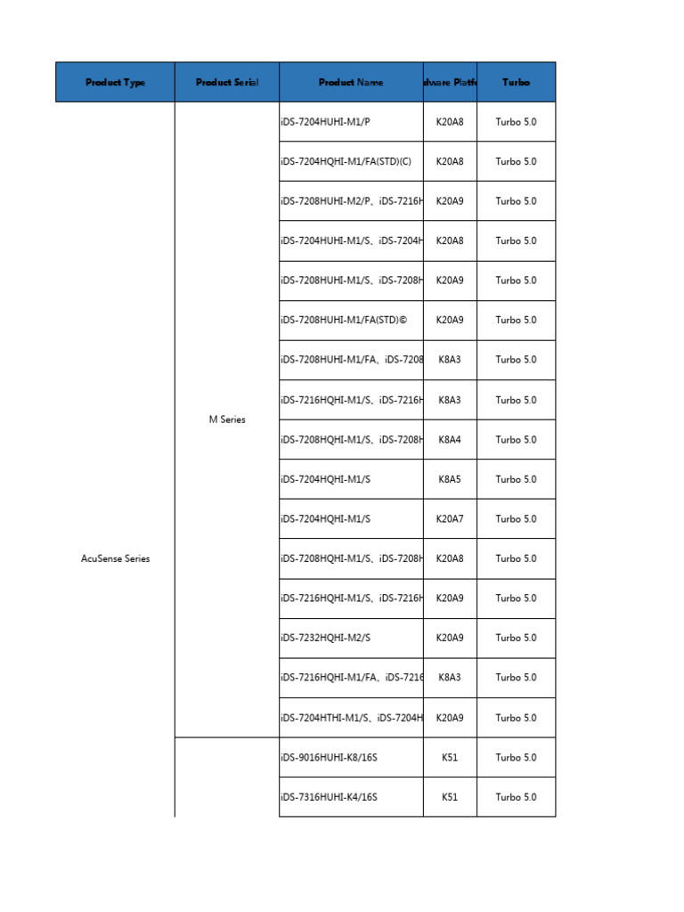 DVR Models of Different Platforms 240130 (2) | PDF