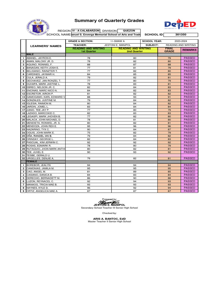 RWS CORE 11 SMAW A255025 e Class Record q4 | PDF