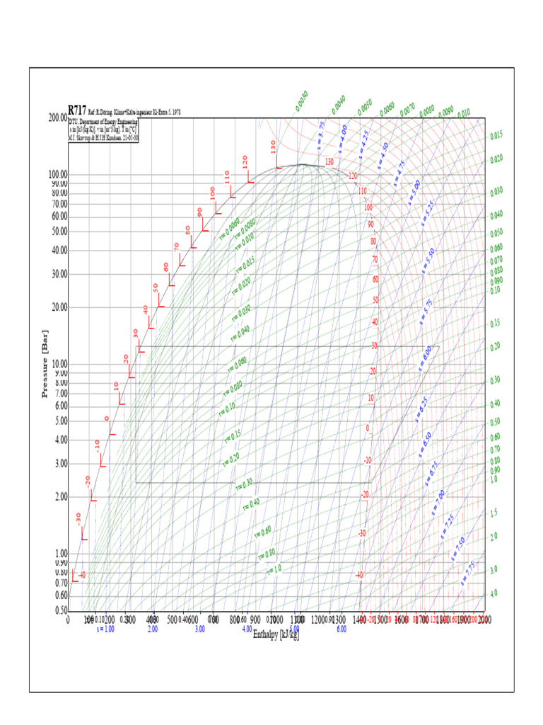 Enthalpy and Pressure Data Analysis | PDF | Thermodynamic Properties ...