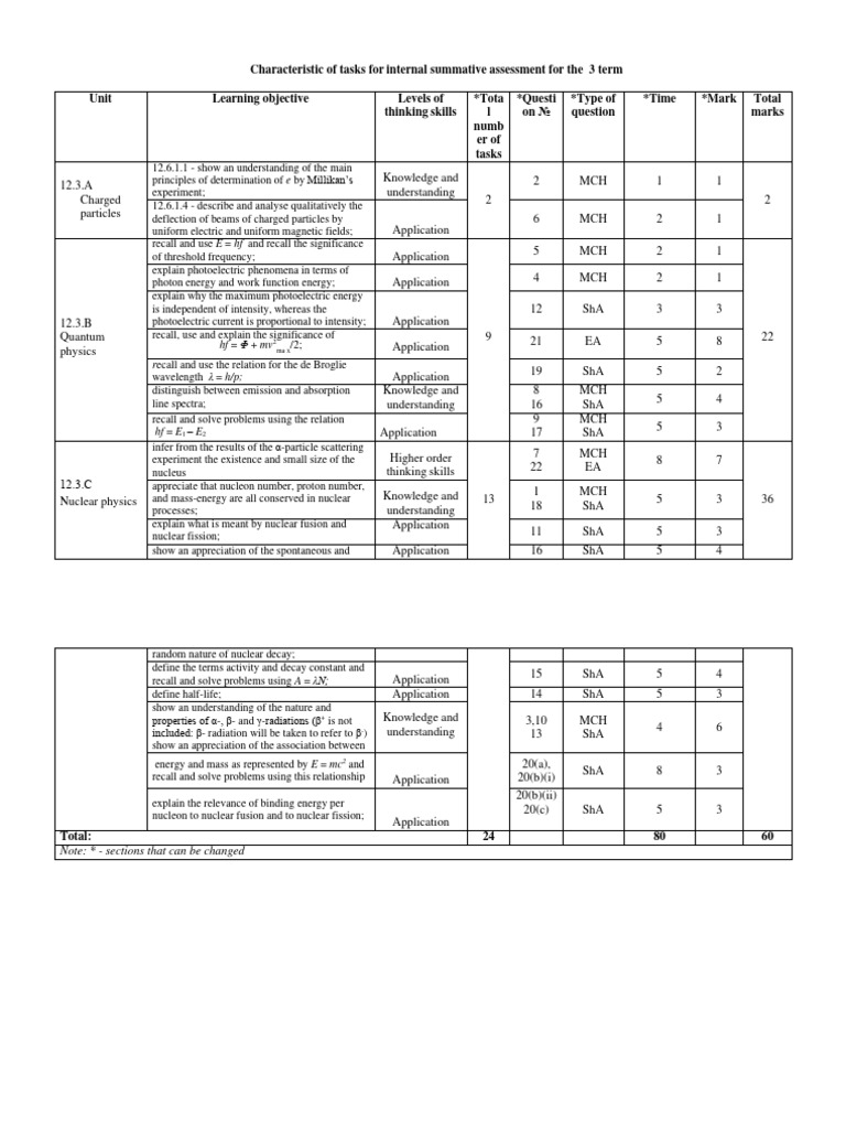 Term 3 Physics Summative Assessment Tasks | PDF | Radioactive Decay | Photoelectric Effect