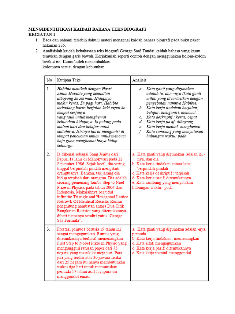 Biografi 3 Ardiyanti Nur Ma'Rifah X Mipa 3 07 Tugas Bindo | PDF