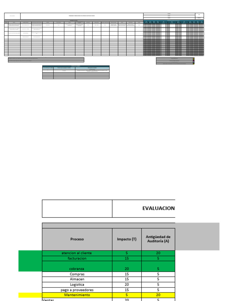 9.2 Programa Anual Del SGC | PDF | Auditoría | Sistema de manejo de calidad