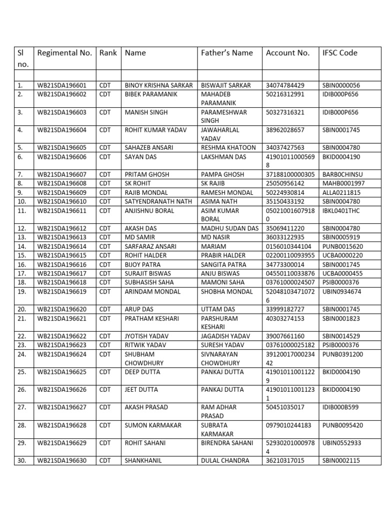 2021 Batch NCC | PDF