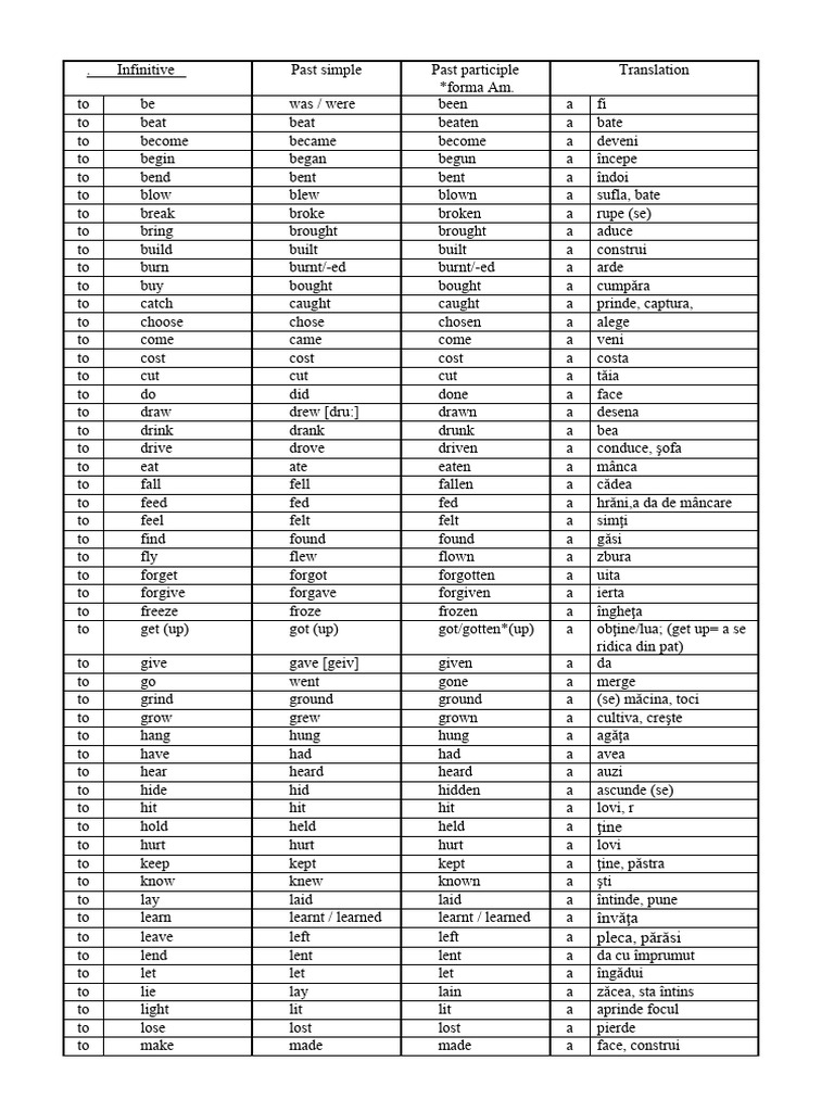 Irregular Verbs List - 1 | Download Free PDF | Syntax | Morphology