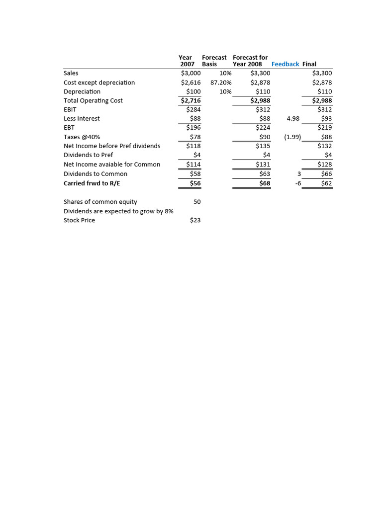 Forcasting Income Statement Financing Feedback Download Free Pdf