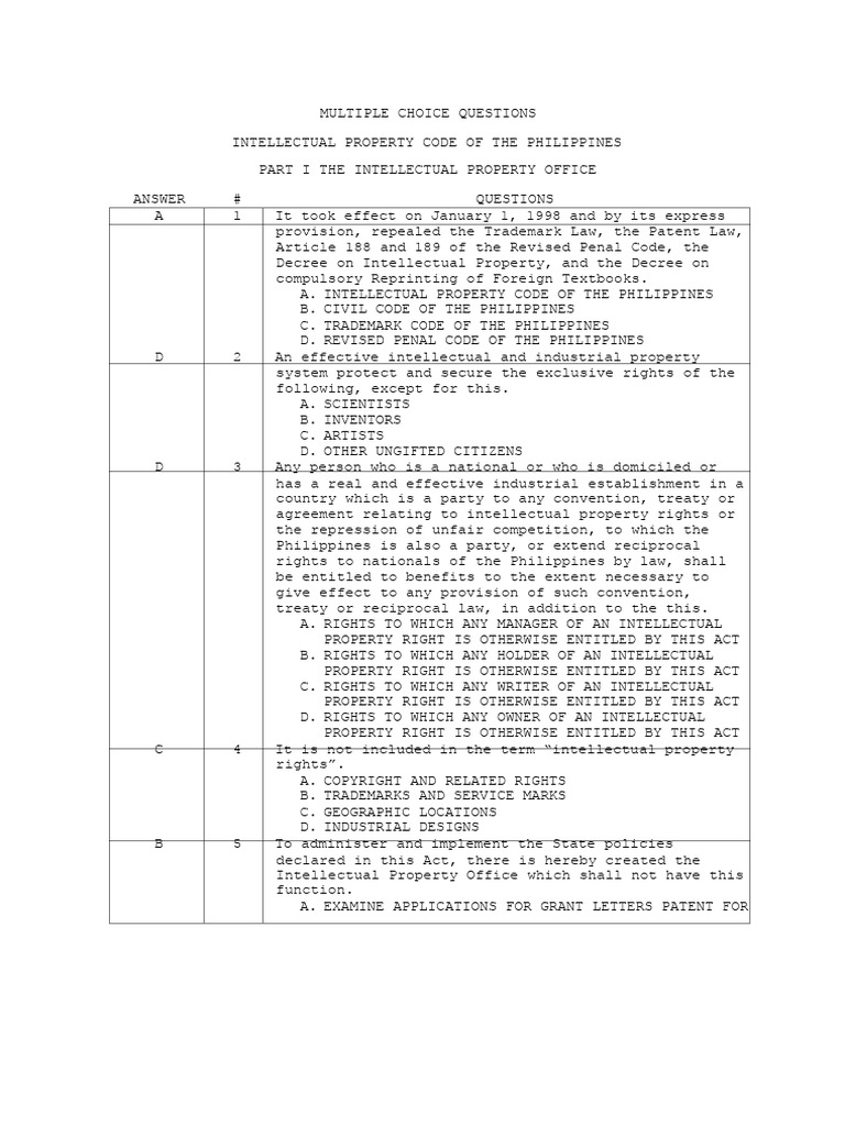 Intellectual Property Code of The Philippines MCQ - Compress | PDF ...