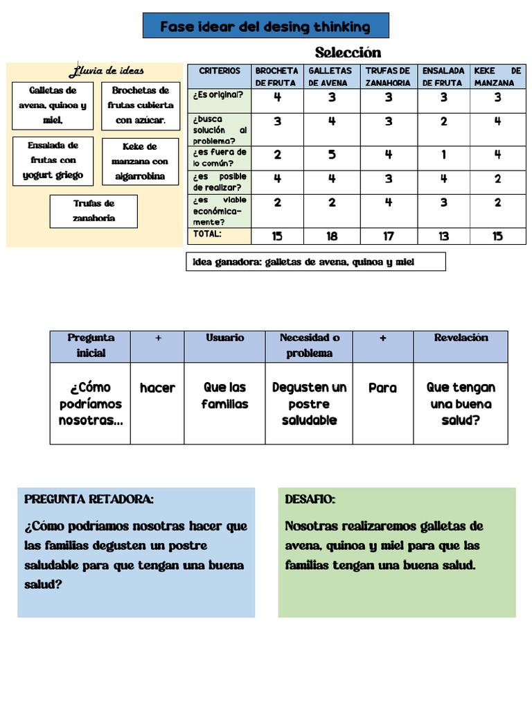 Fase Idear 2 | PDF