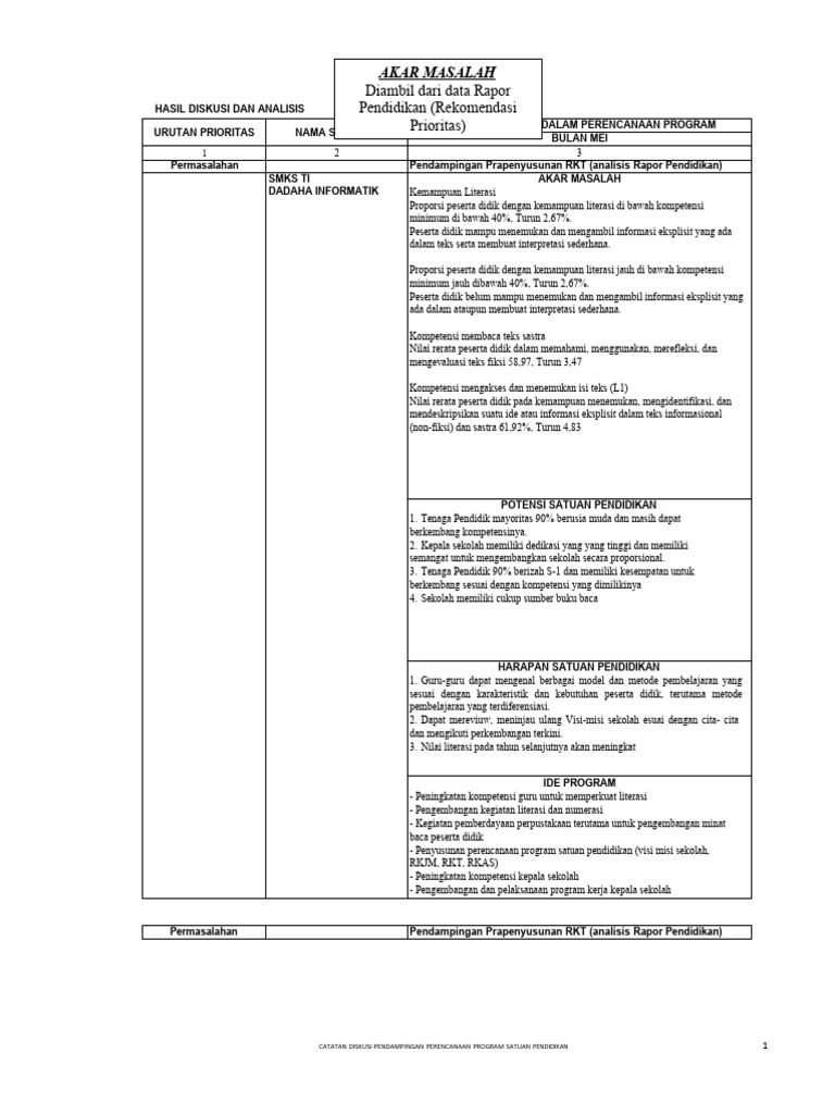 FORM DISKUSI DAN ANALISIS RAPOR PENDIDIKAN 1 - SMKS TI Dadaha Informatik | PDF