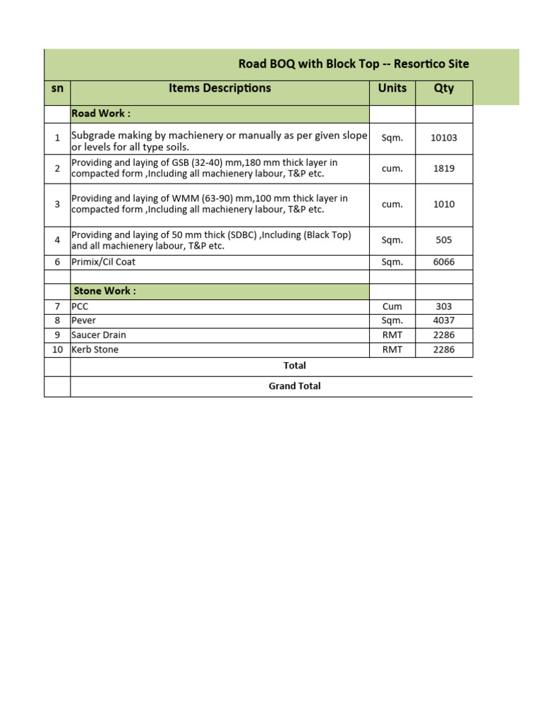 Road BOQ | PDF | Earth Sciences