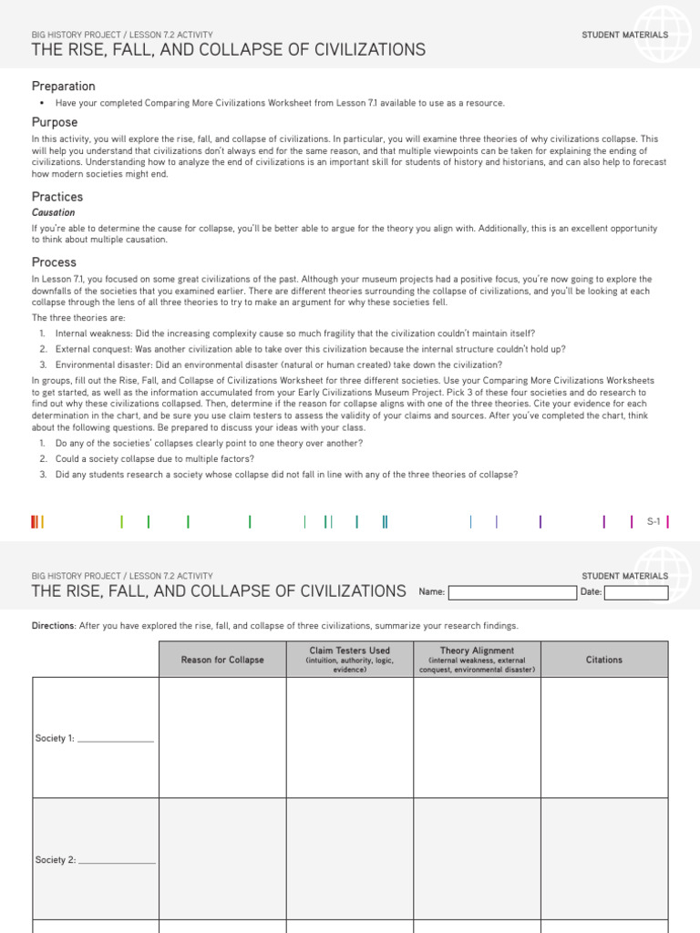 BHP Activity 2019 U7-2 The Rise Fall and Collapse of Civilizations ...