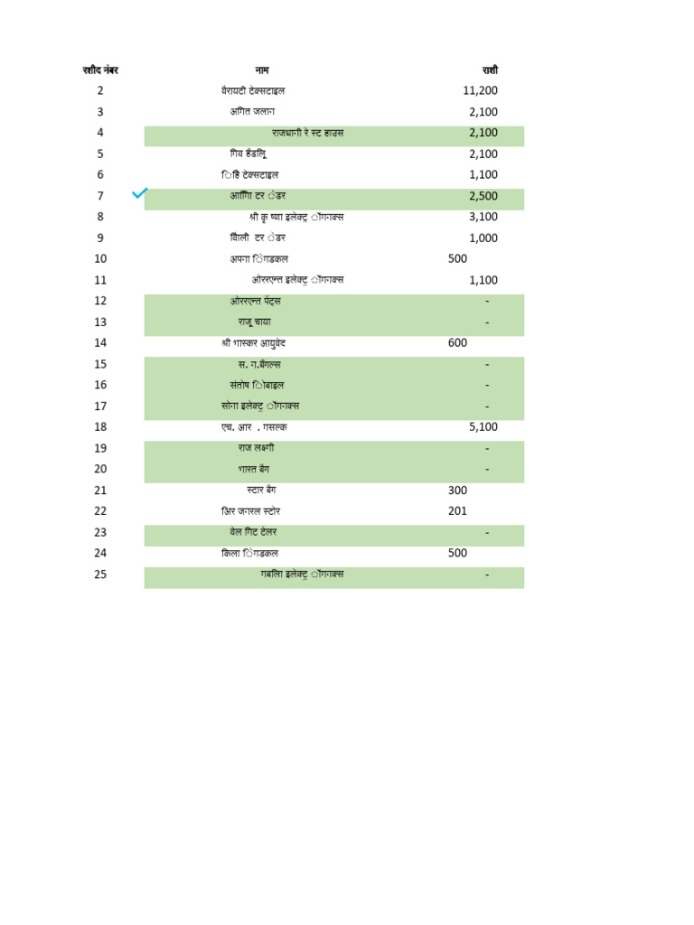 Balance Sheet | PDF