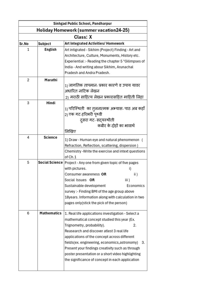 Class 10th Holiday Homework | PDF | Science