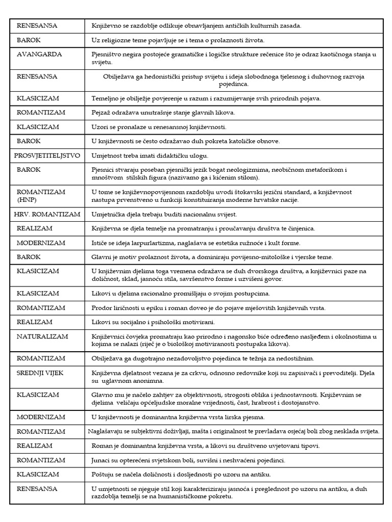 Obilježja Književnopovijesnih Razdoblja - Ponavljanje, RJEŠENJA | PDF