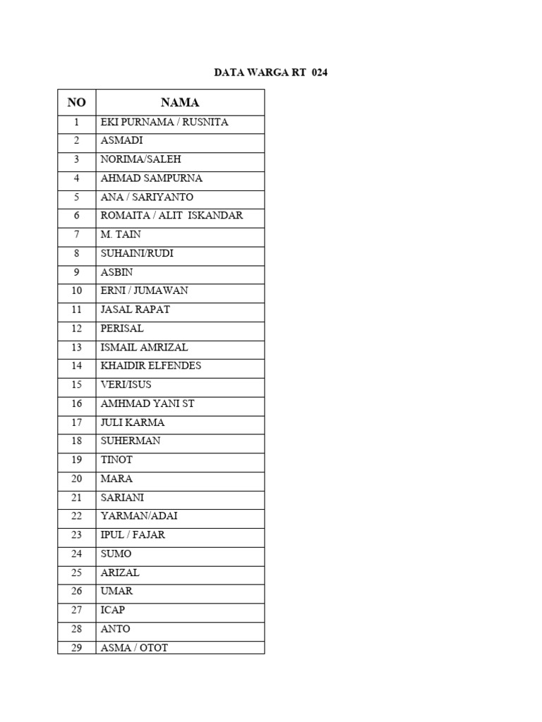 Data Warga RT 024 Daging Qurban | PDF | Griya & Taman | Seni