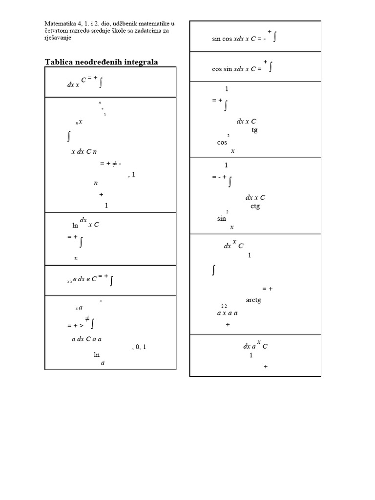 Tablica integrala i pravila integriranja | PDF
